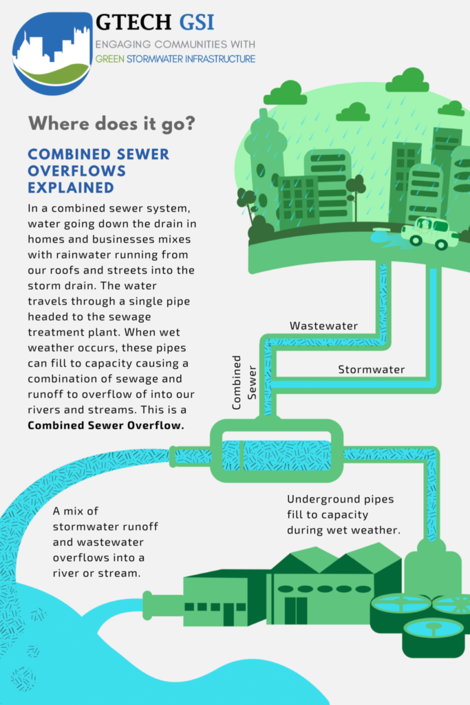 GTECH GSI: O-27 - Grounded Strategies